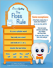 Spelling Rules Posters - Thank You